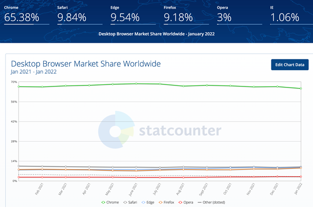 Advantages Of Cross Browser Compatibility Testing KiwiQA Blog advantages-of-cross-browser-compatibility-testing-kiwiqa-blog